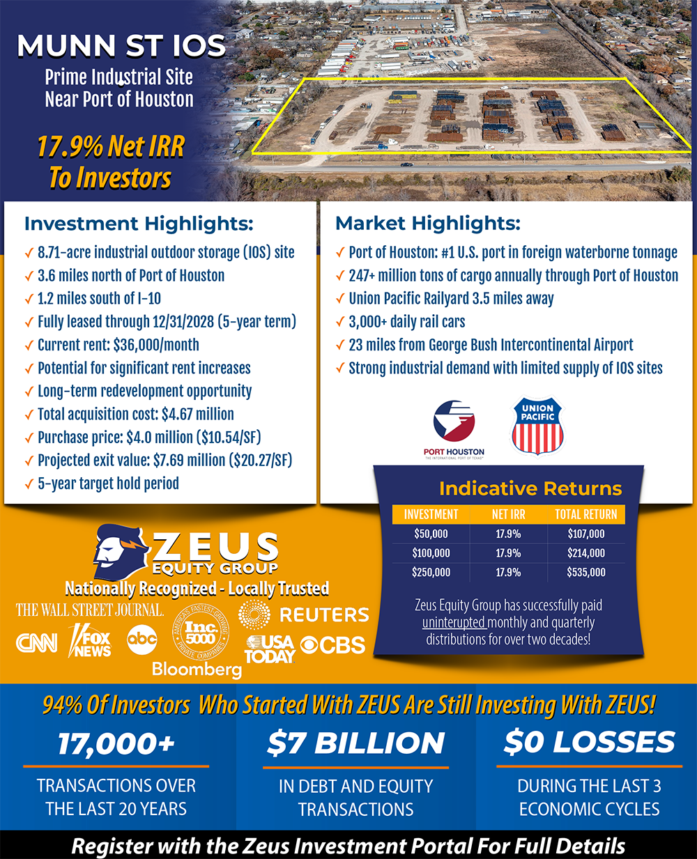 Munn Street – IOS | Zeus Equity Group